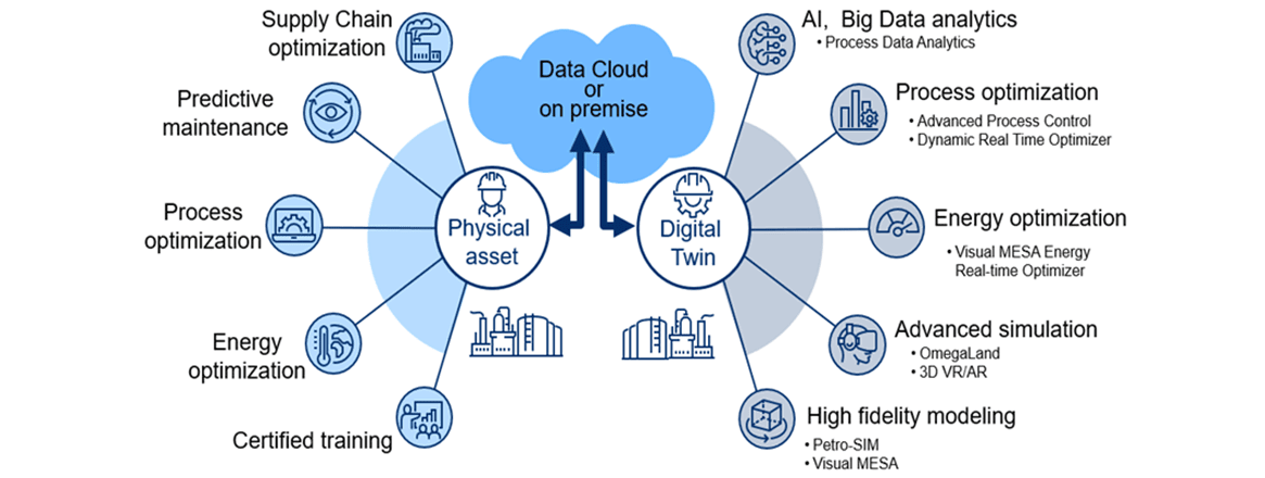 Digital Transformation in Operations and Manufacturing | Yokogawa America