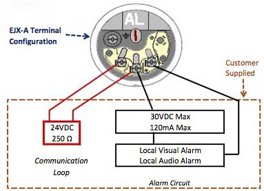 FieldGuide - Status Ouput | Yokogawa America