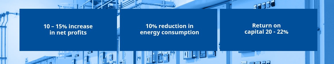 Digital Twins — the scalable value chain optimization building blocks ...