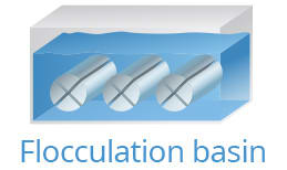 Turbidity/Chlorine SMART Sensor Platform | Yokogawa America