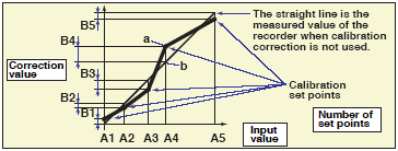 µR10000 & µR20000 | Yokogawa America