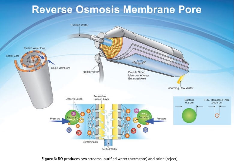 Factors Affecting Reverse Osmosis Operation | Yokogawa America