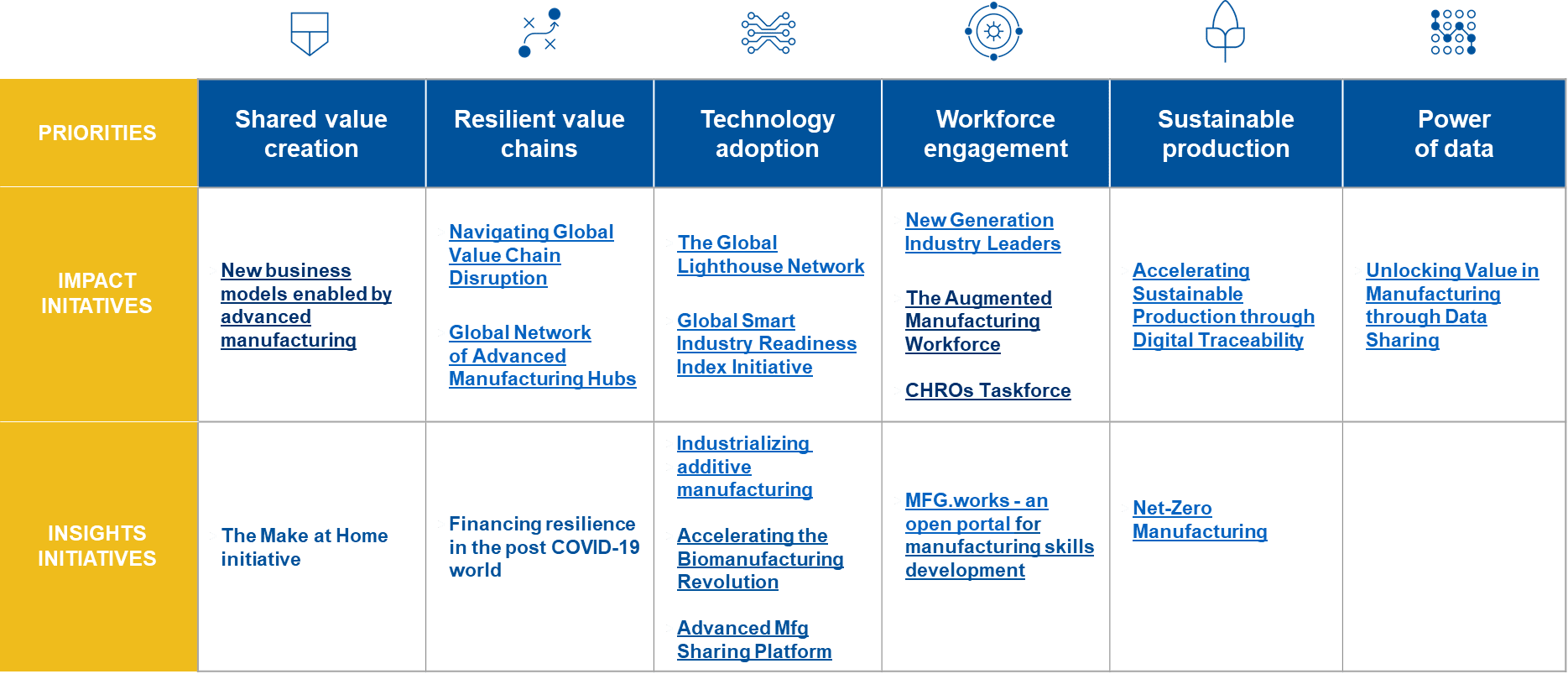 Platform for Shaping the Future of Advanced Manufacturing and Value ...