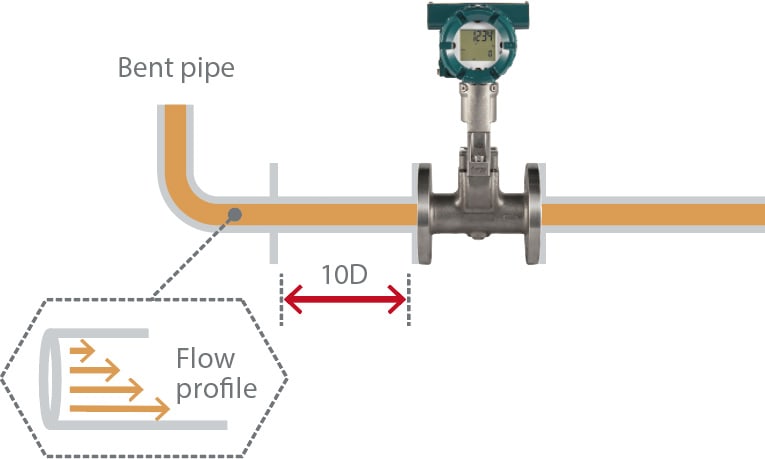 Vortex Flowmeters VY series | Yokogawa America