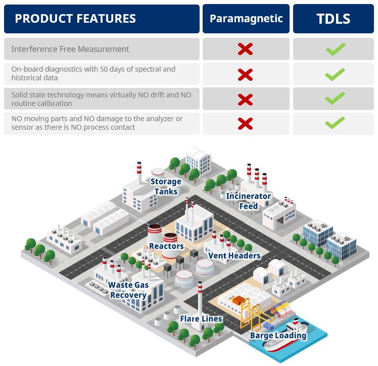 Measuring Process Oxygen with Truepeak TDLS In Lieu of Paramagnetic ...