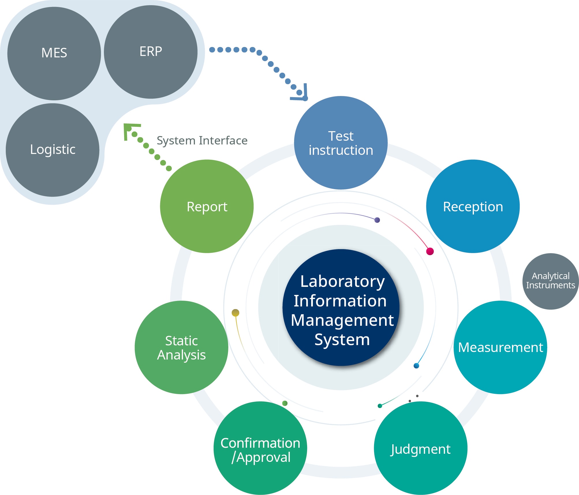 Simplifying Pharma Through Digitization | Yokogawa Canada