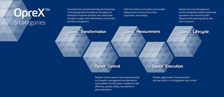 About OpreX | Yokogawa America