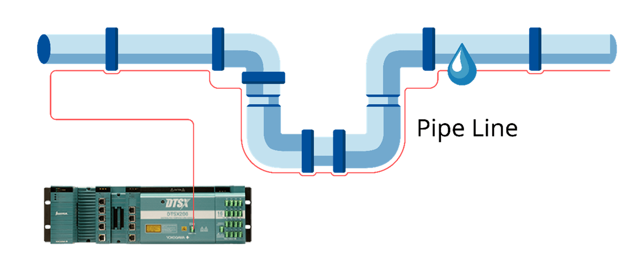 Improve Operations, Efficiency, and Safety with Distributed Temperature ...