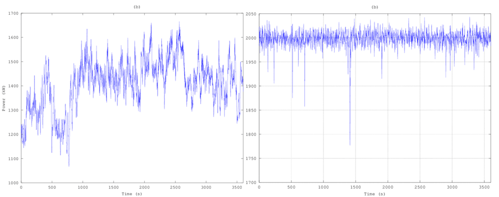 Better Wind Energy Flows — Maintaining a Stable Supply of Power to the ...