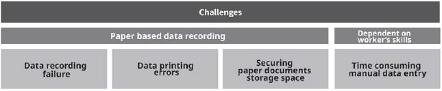 Paperless Data Recorders are Essential for Food and Pharma ...