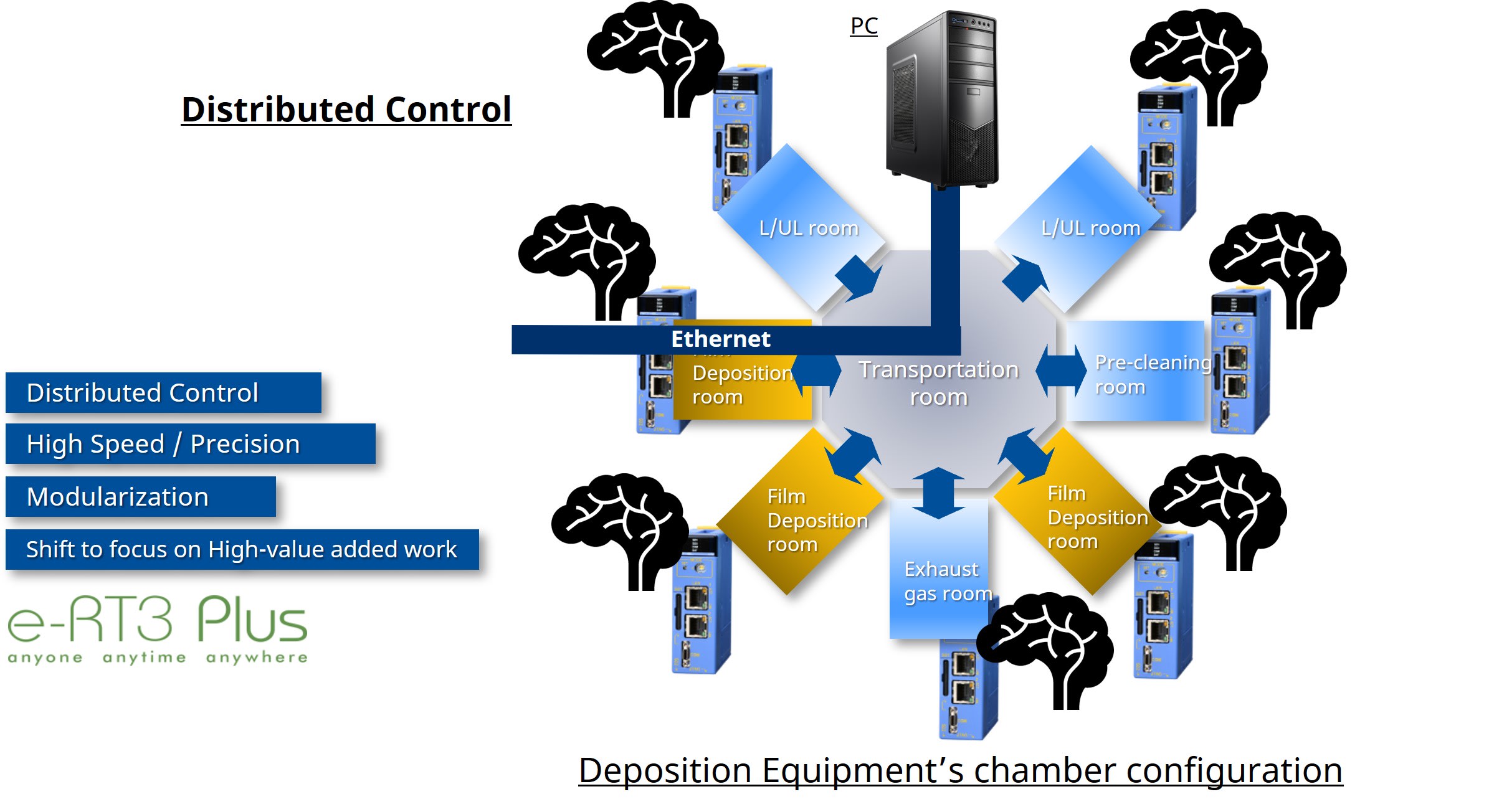 Semiconductor Equipment | Yokogawa America