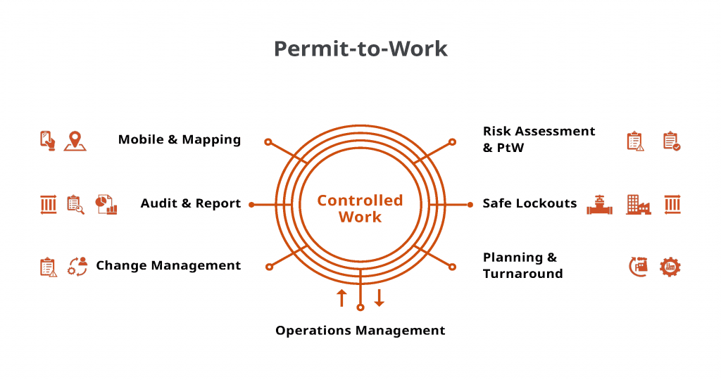Digital Safety Transformation | Yokogawa America