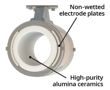 Innovative Solution for MSG Manufacturing Challenges | Yokogawa America