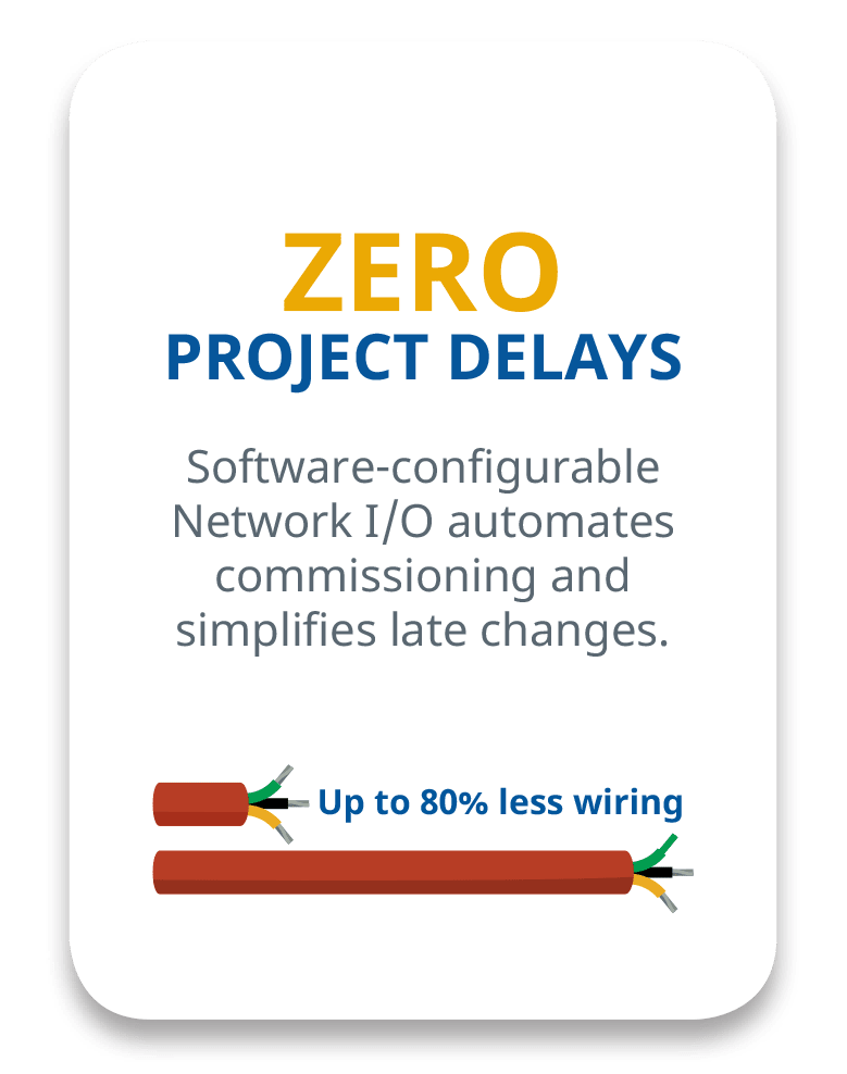 SIL1/2/3 ProSafe-RS | Yokogawa America