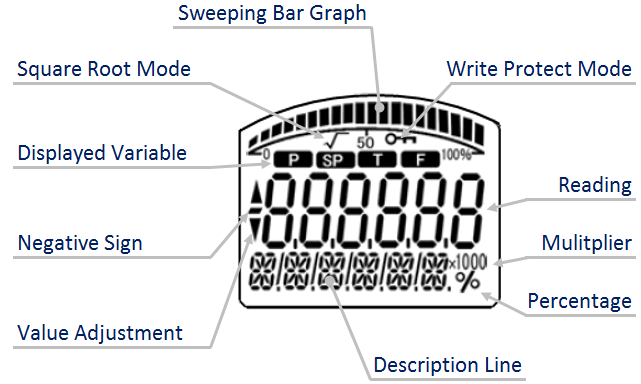 EJA430E | Yokogawa America