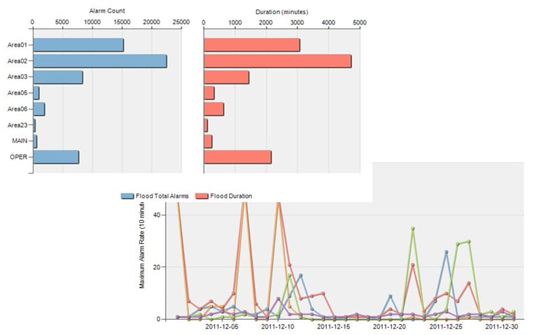 Alarm Rationalization | Yokogawa America