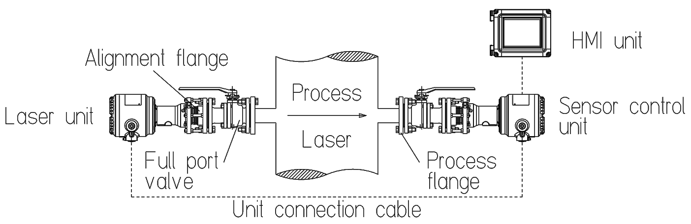 Measurement of NH3 Concentrations in Stack Flue Gas Using TDLS8000 ...