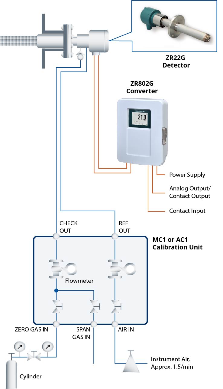 Paper Dryer Control | Yokogawa America