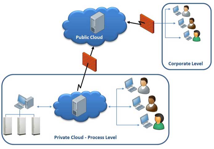SCADA Cloud Computing | Yokogawa America