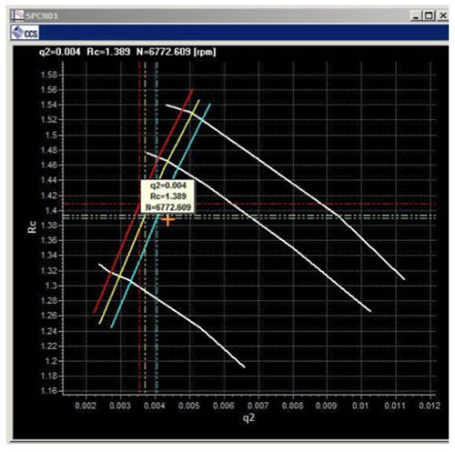 Compressor Surge Prevention Control implemented on Yokogawa Stardom ...