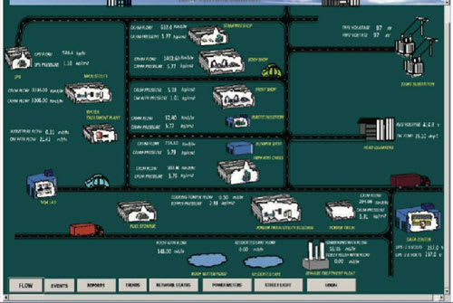 Utility Energy Management | Yokogawa America