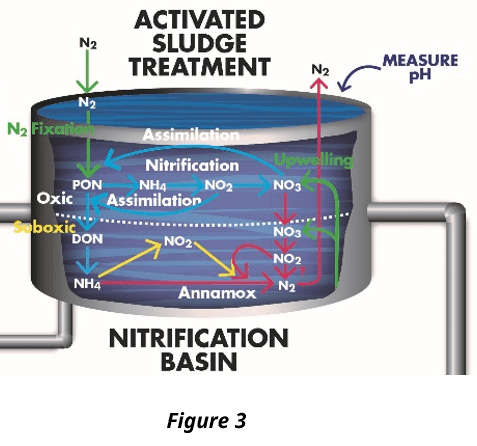 Refinery Wastewater: Oil & Grease Removal | Yokogawa America