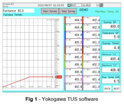 Data Acquisition in Temperature Uniformity Survey (TUS) | Yokogawa America