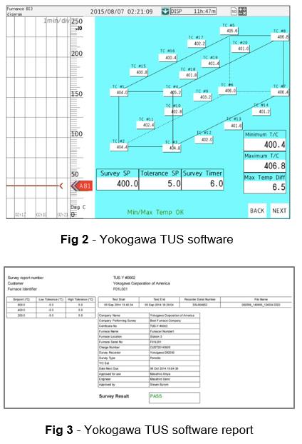 Data Acquisition in Temperature Uniformity Survey (TUS) | Yokogawa America