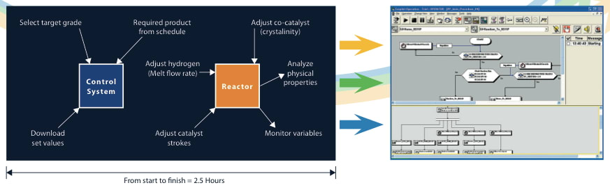 Optimizing Operations and Reducing Costs Using Modular Procedural ...