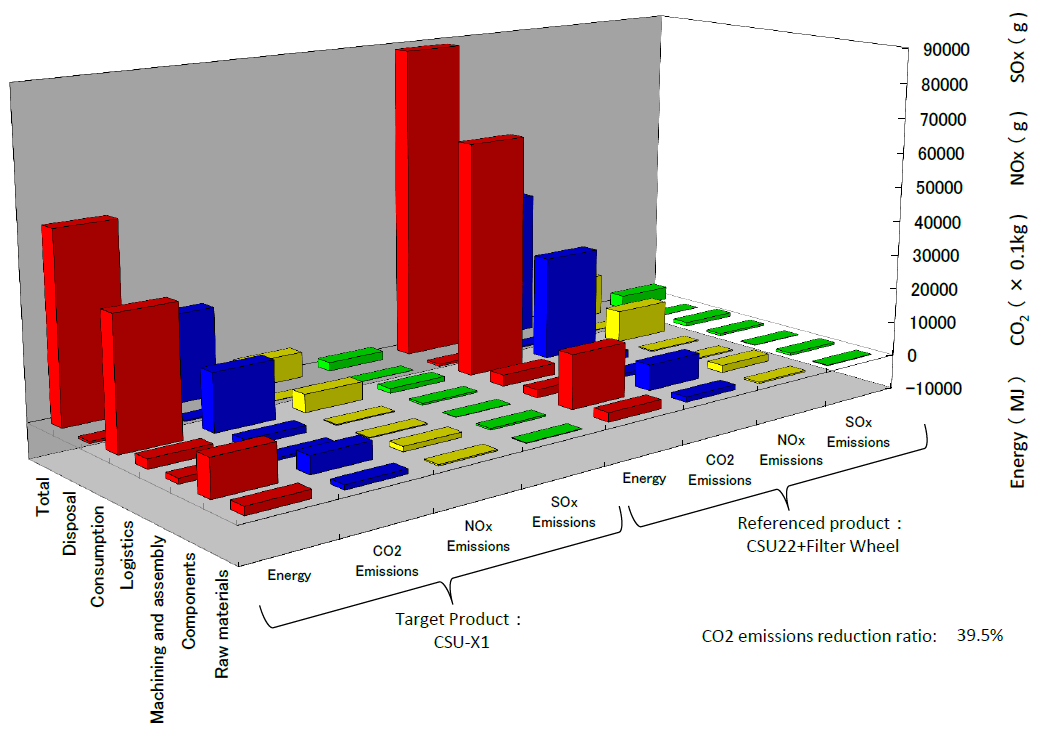 High Speed | Yokogawa America