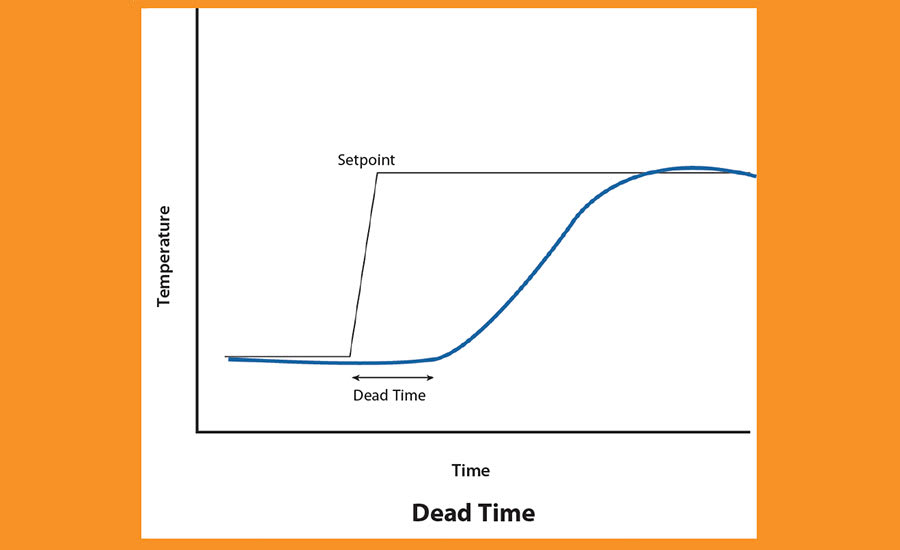 Auto vs. Manual Tuning for Temperature Loops | Yokogawa America