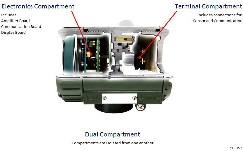 YTA110/310/320 Temperature Transmitter | Yokogawa America