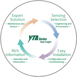 YTA610 Temperature Transmitter | Yokogawa America