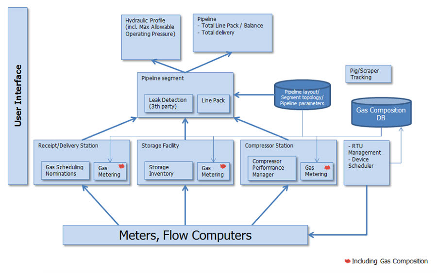 Enterprise Pipeline Management Solution (EPMS) | Yokogawa America