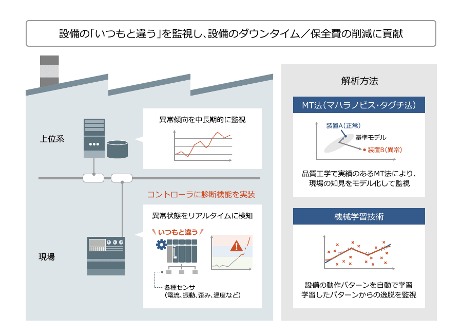 リアルタイムOSコントローラ （e-RT3） | YOKOGAWA