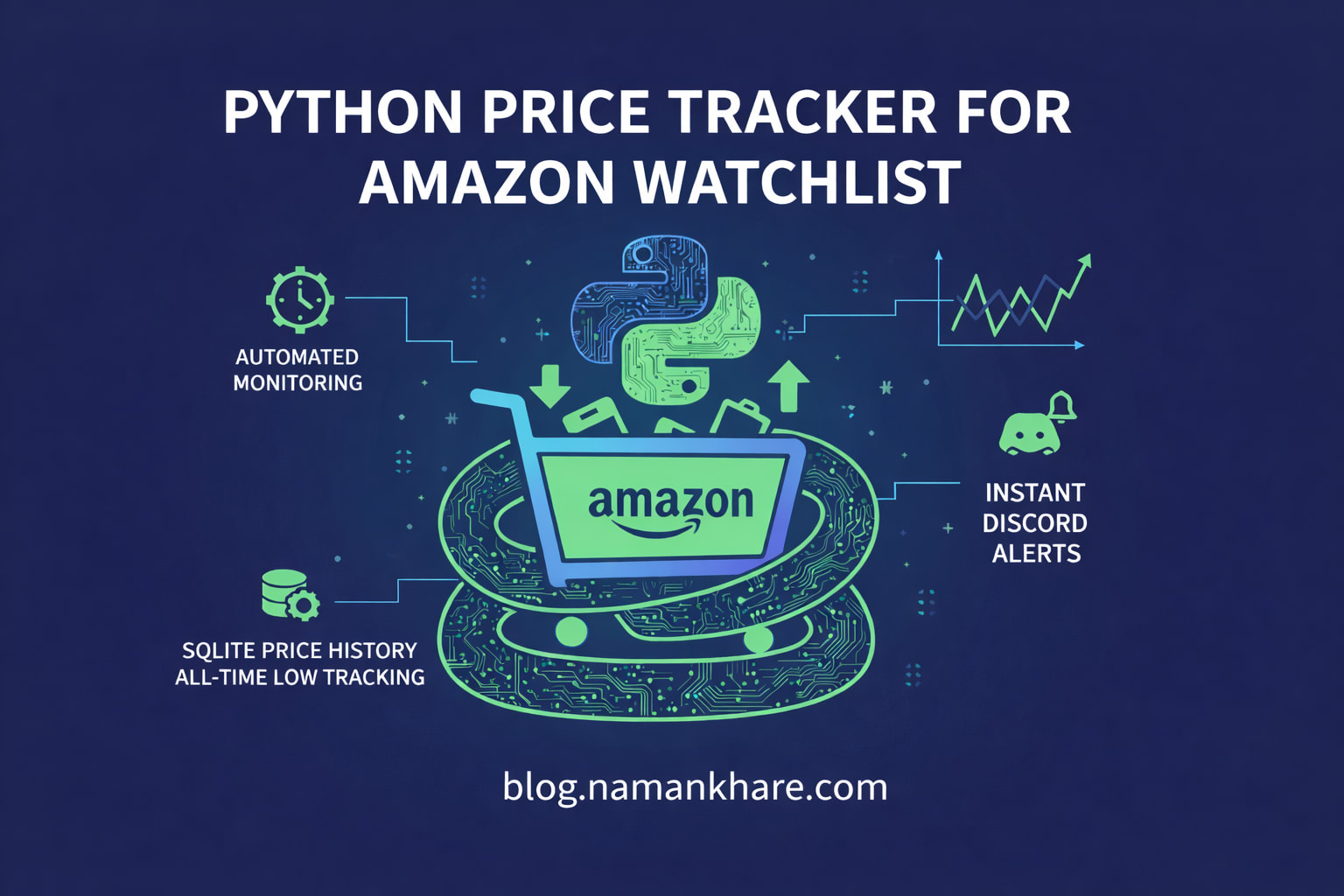 Create an Amazon Wishlist Price Tracker using Python - Naman Khare