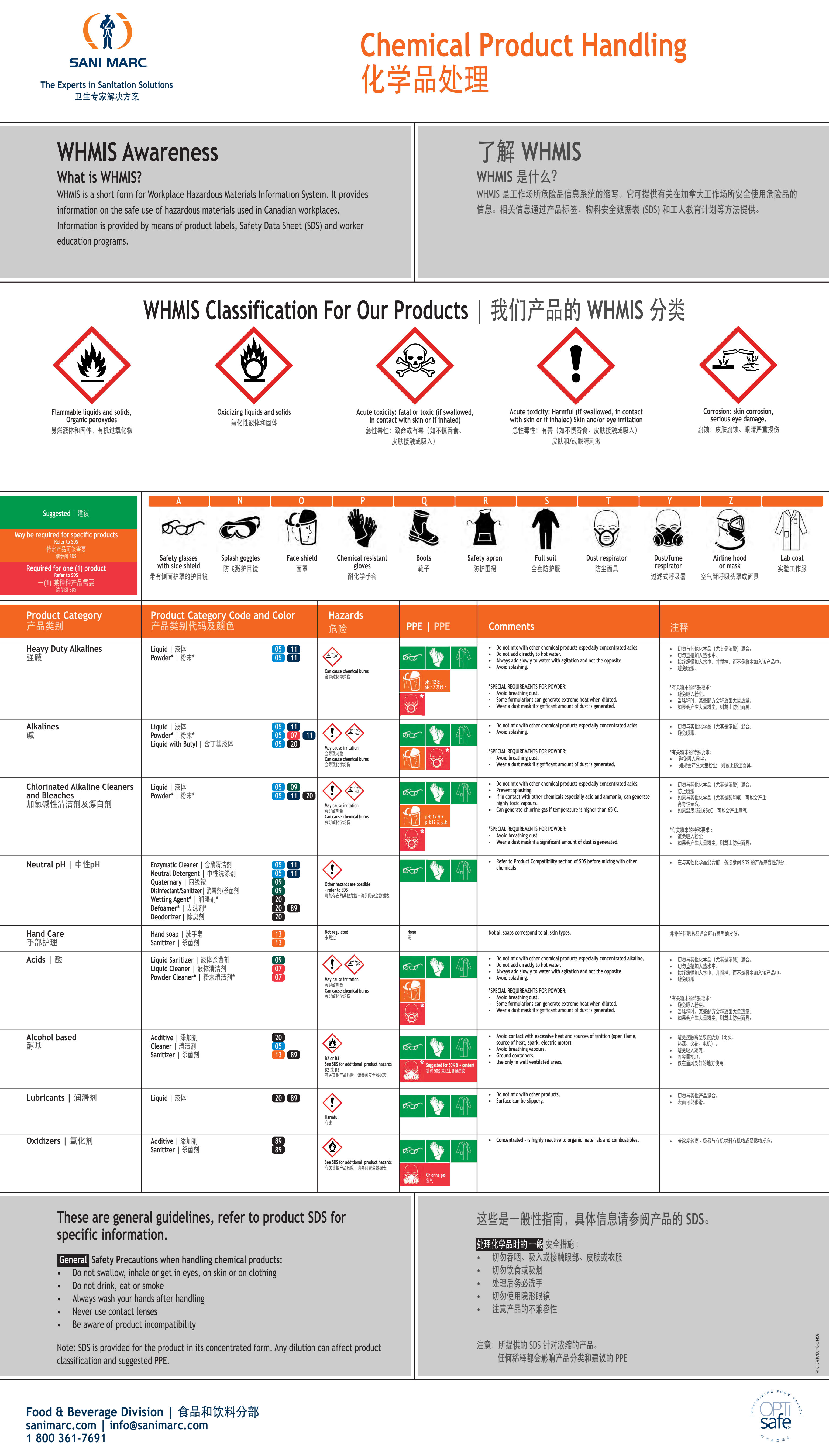 Documents, produits de nettoyage commerciaux | Sani Marc