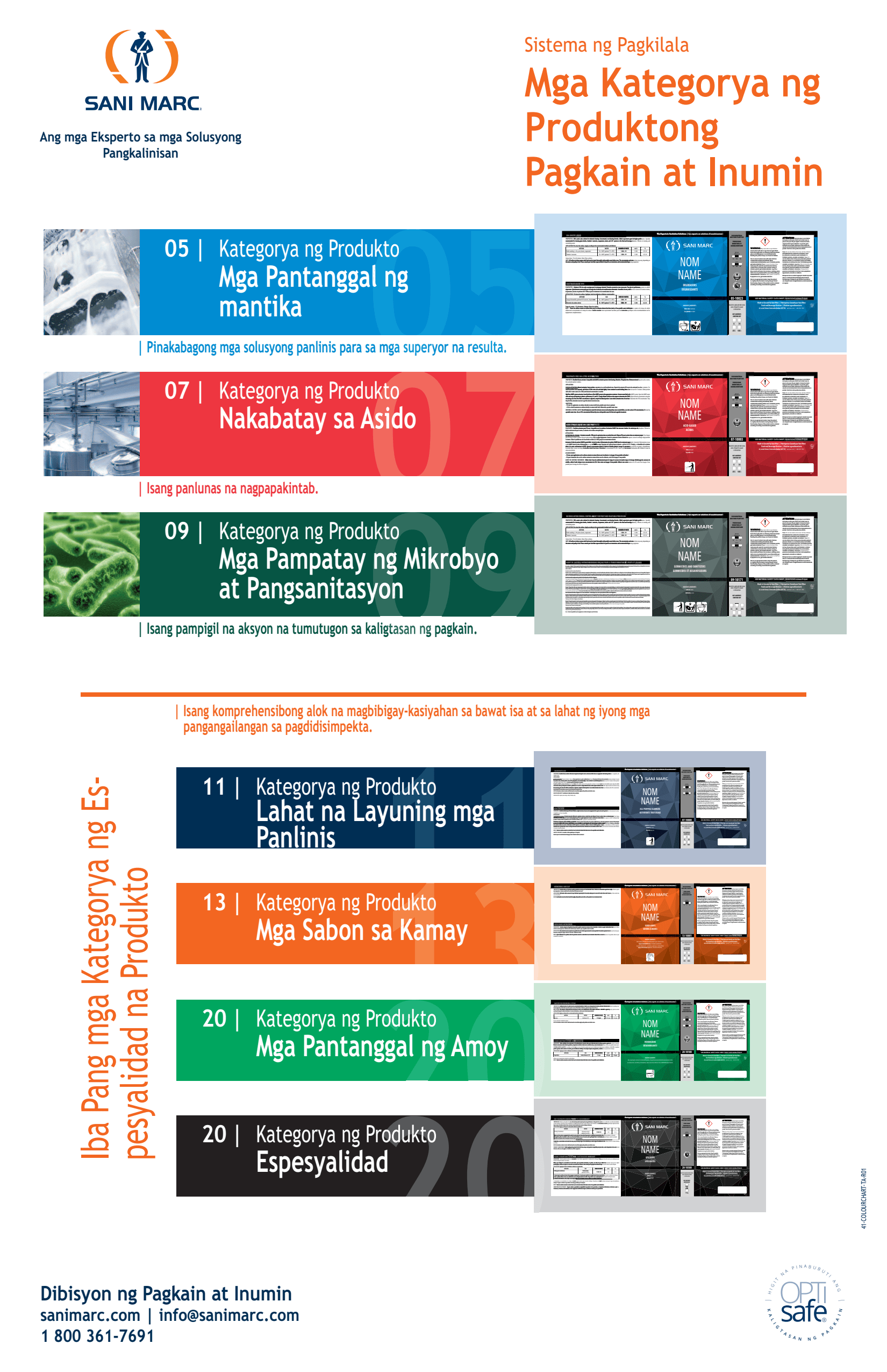 Documents, produits de nettoyage commerciaux | Sani Marc