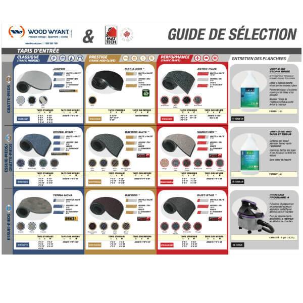 Food processing factory cleaning solutions, Canada | Sani Marc
