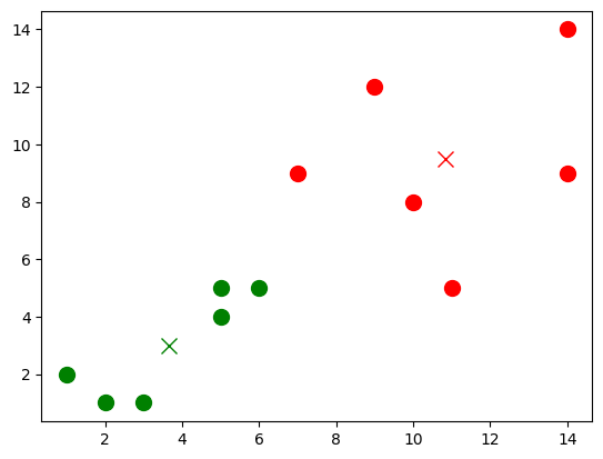 K Means Algoritma Clustering Populer Untuk Analisis Data • Yudopr