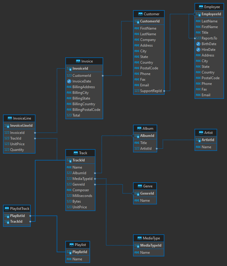 Koleksi Dataset • yudopr