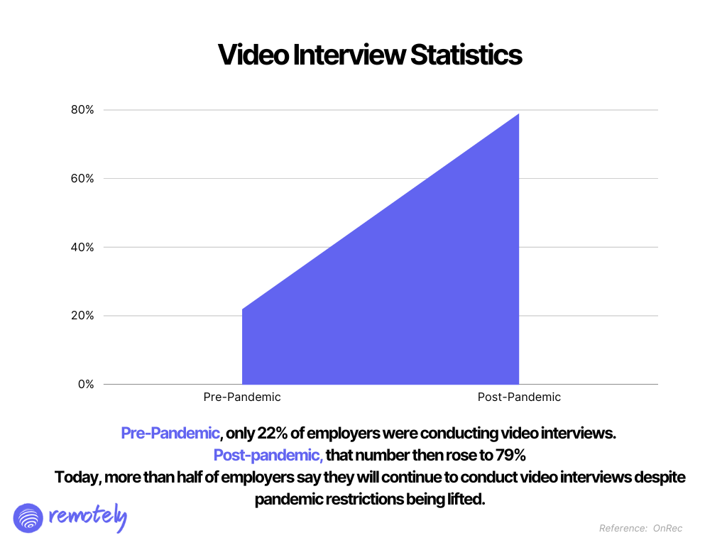 Remote Interview Tips: 7 Techniques To Crush Your Remote Job Interview Remote Interview Tips: 7 Techniques To Crush Your Remote Job Interview