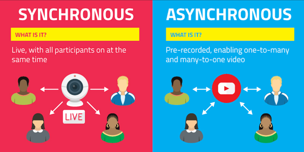 Everything You Need To Know About Asynchronous Async Work In 2023
