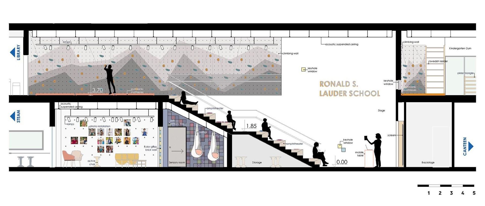 Lusio Architects | Ronald S. Lauder School