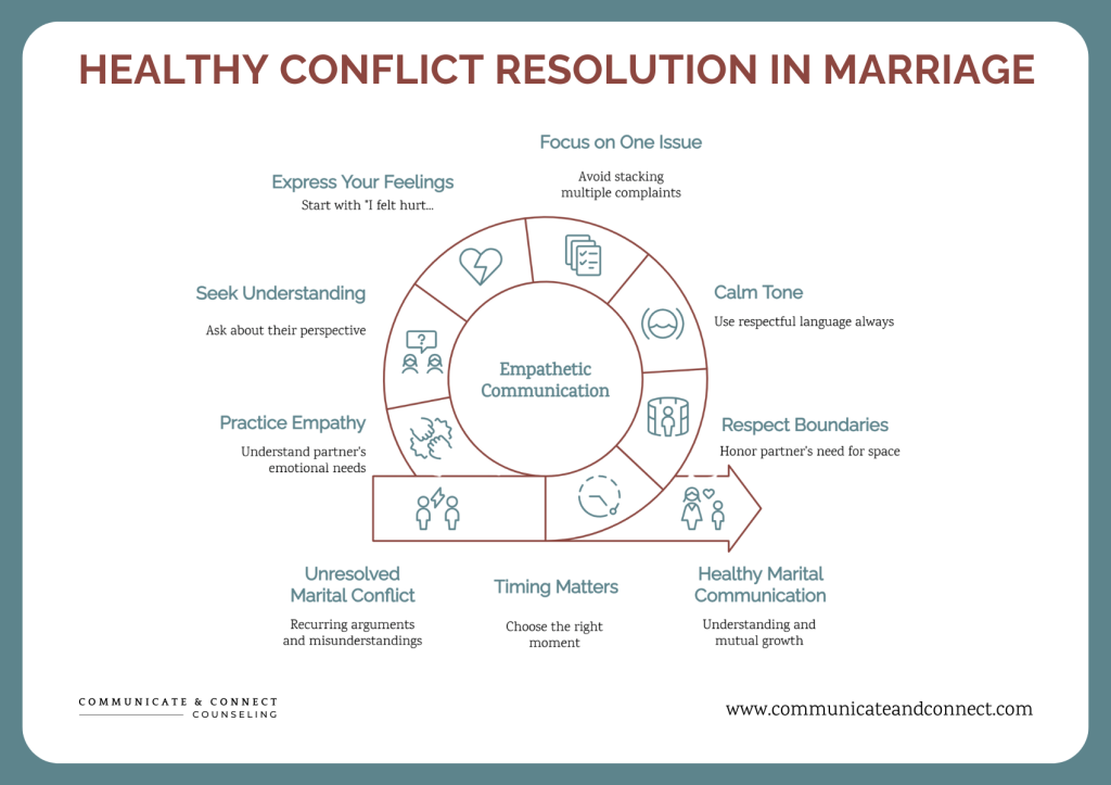 Conflict Resolution In Marriage: 9 Smart Tips To Resolve Conflict