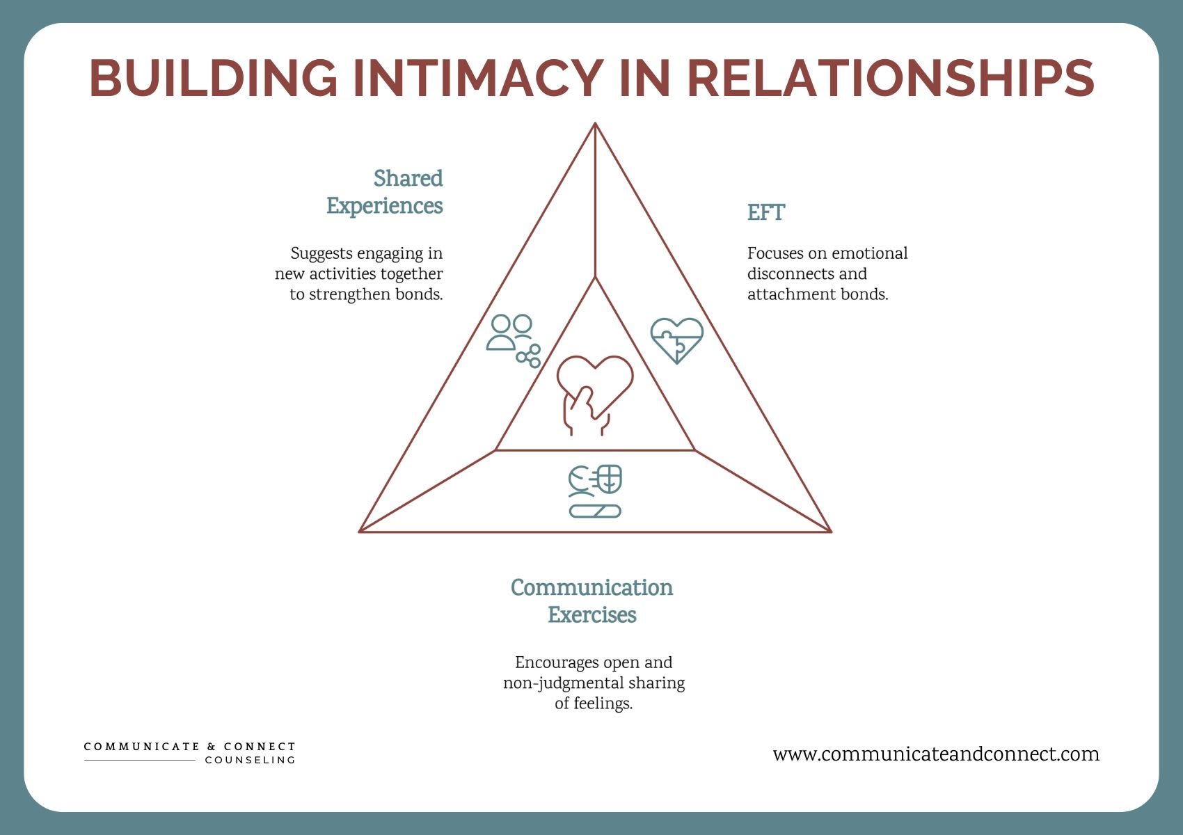 couples therapy tasks