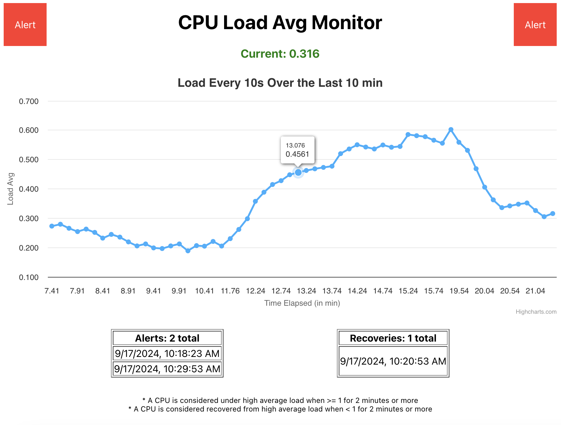 GitHub - aravi3/cpu-load-monitor: Renders real-time CPU load data and ...