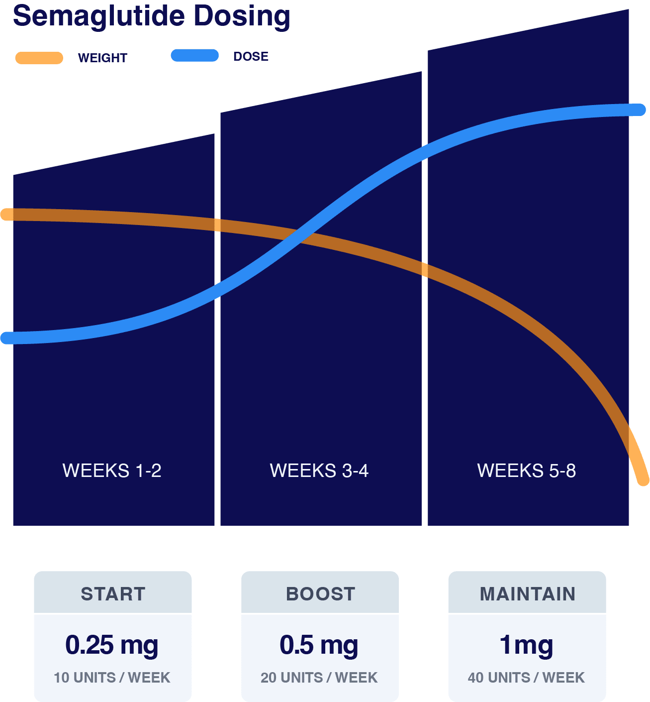 Semaglutide | Weight Loss Kit from Canadian Med Center