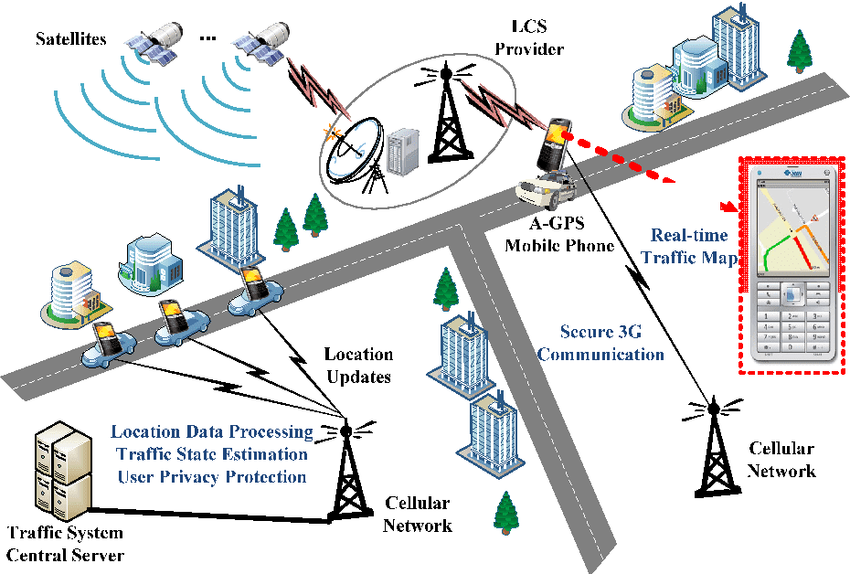 Cara Kerja Alat Cek Pos Seluler yang Sering Kita Dengar