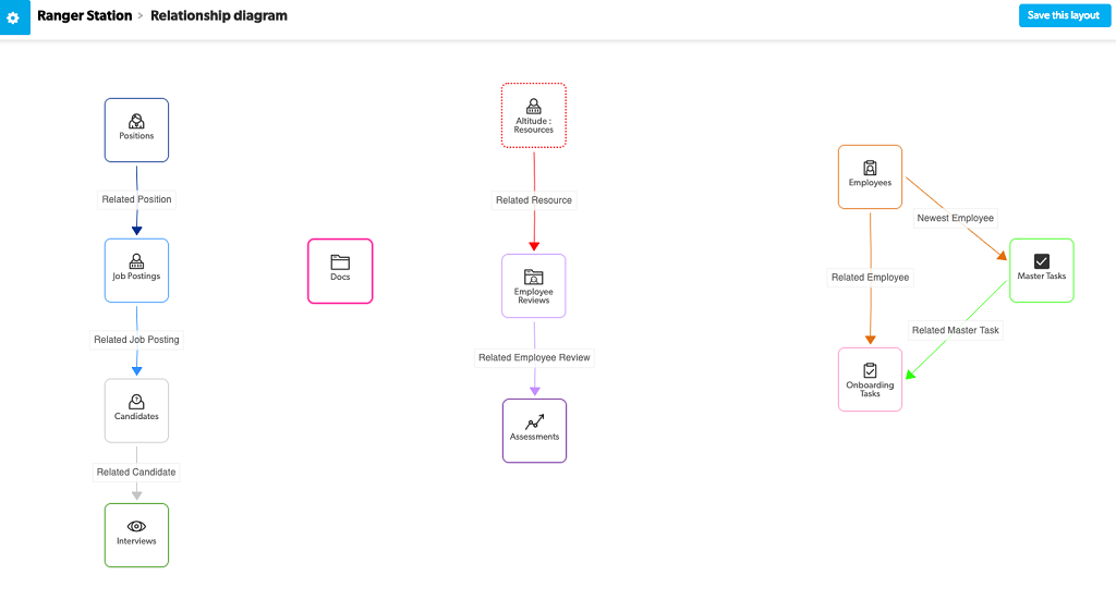 Application Diagram | BEGINNER - Quandary Consulting Group